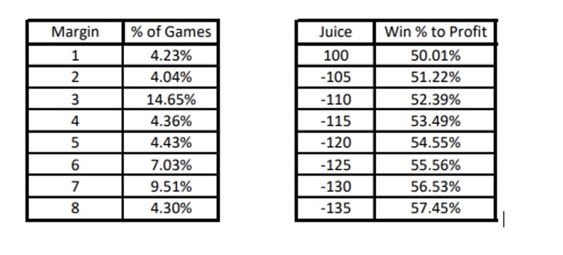 What Is The Value of a Half-Point In NFL Betting? - VSiN