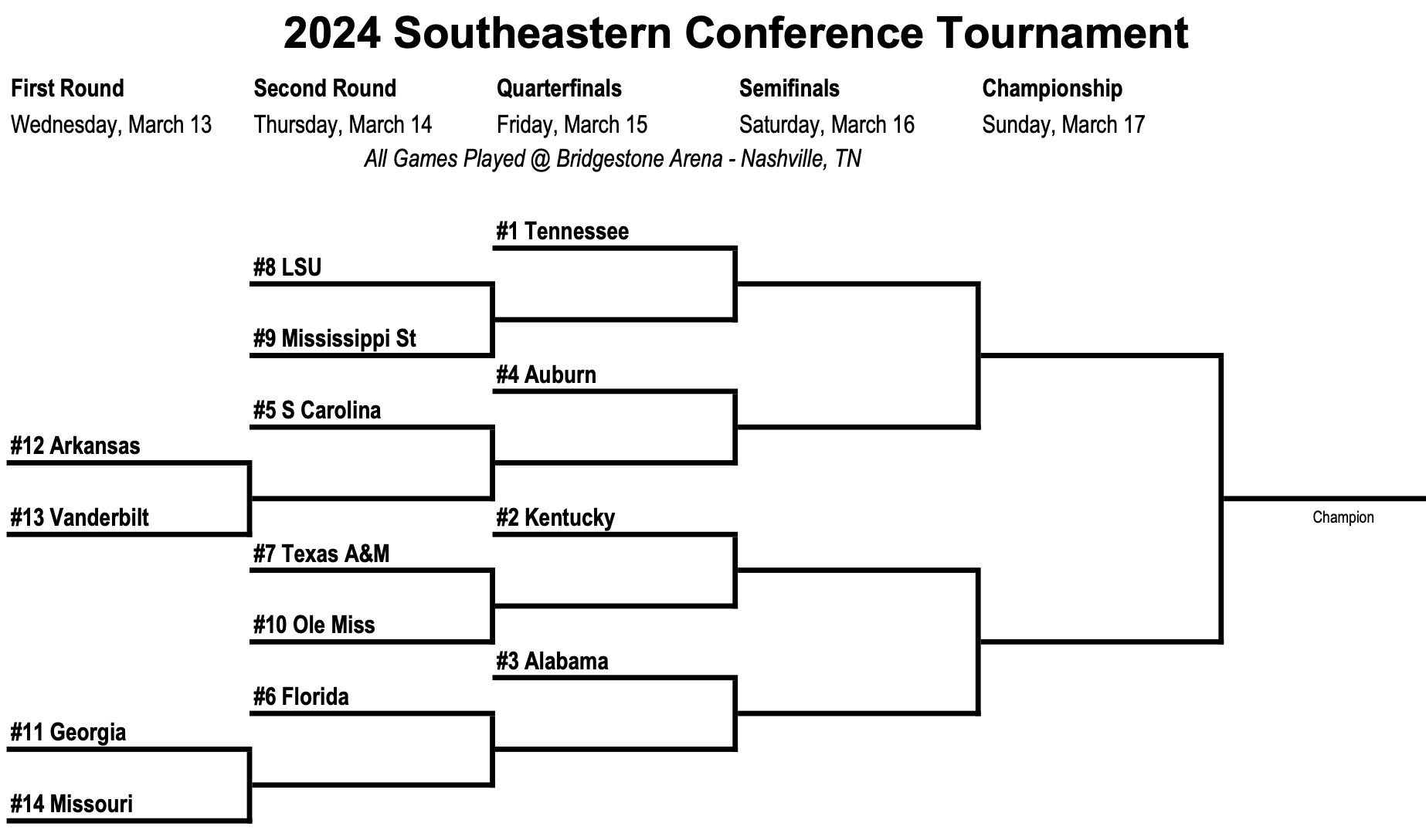 2024 SEC Basketball Tournament Odds & Predictions - VSiN