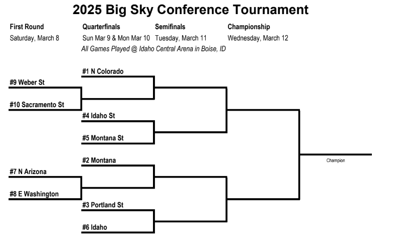 2025 Big Sky Conference Basketball Tournament Odds & Predictions - VSiN