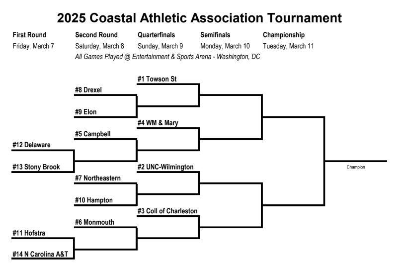 2025 CAA Conference Basketball Tournament Odds & Predictions - VSiN