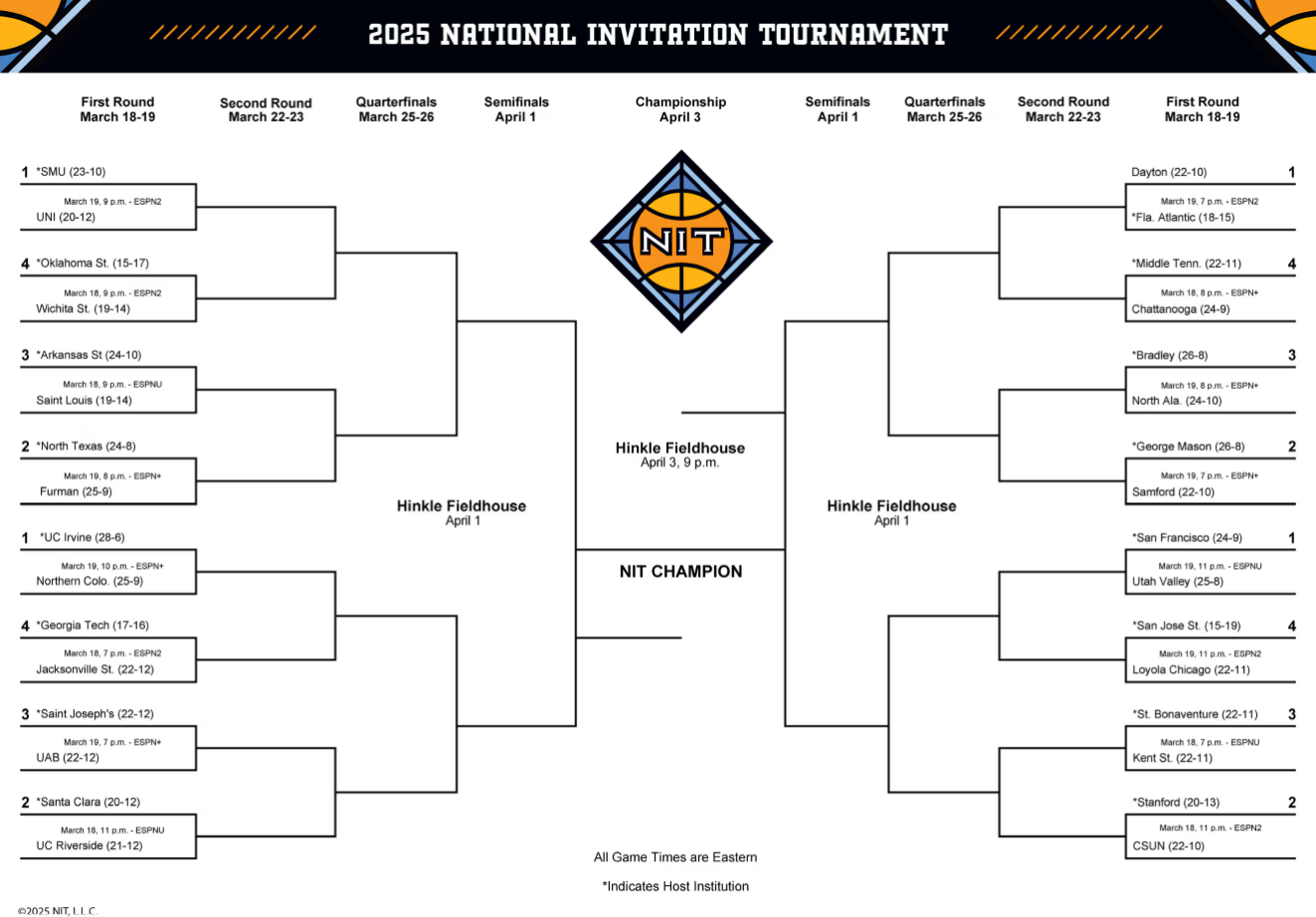 2025 NIT Tournament Betting Odds and Predictions - VSiN