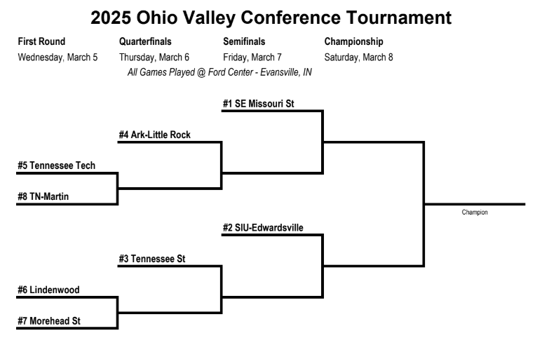 2025 Ohio Valley Conference Basketball Tournament Odds & Predictions - VSiN
