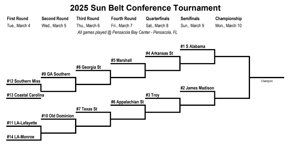 2025 Sun Belt Conference Basketball Tournament Odds & Predictions - VSiN
