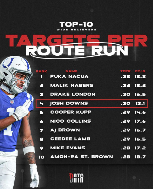 Fantasy Football Drafts: Stats to Know for Top Players and Teams - VSiN