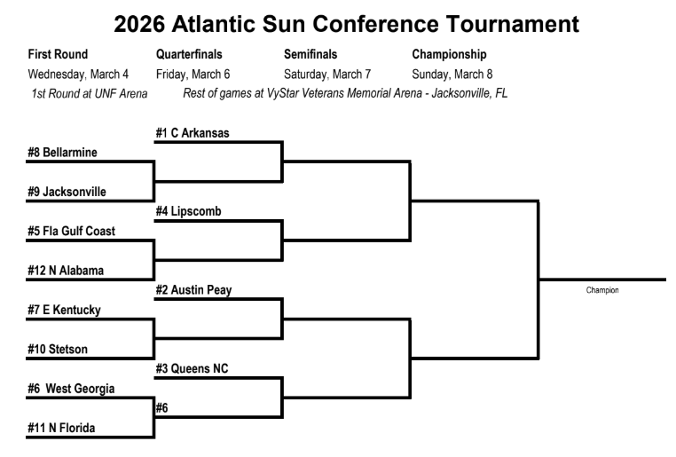 2026 Atlantic Sun Conference Basketball Tournament Odds & Predictions ...