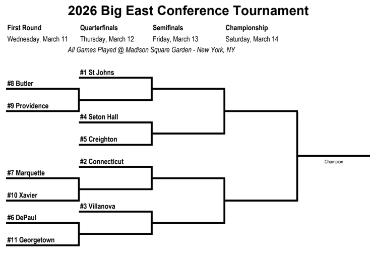 2026 Big East Conference Basketball Tournament Odds & Predictions - VSiN