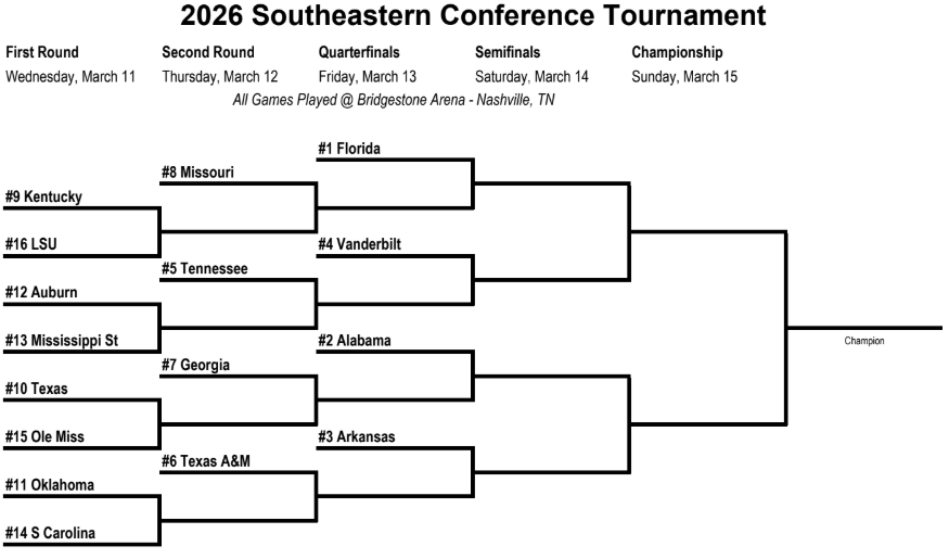 2026 SEC Conference Basketball Tournament Odds & Predictions - VSiN