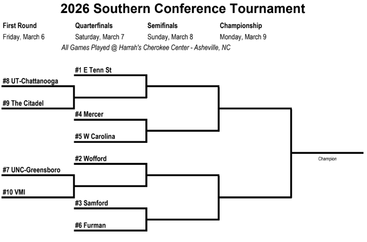 2026 Southern Conference Basketball Tournament Odds & Predictions - VSiN