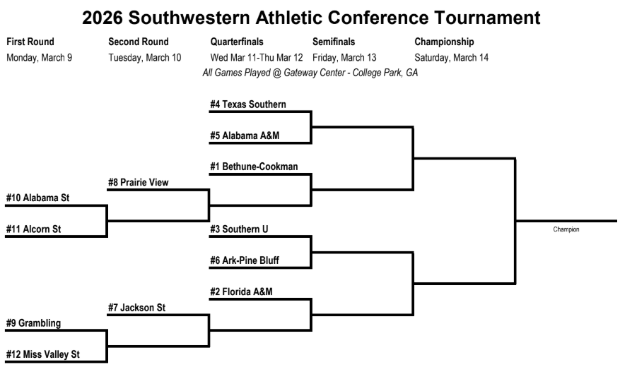 2026 SWAC Conference Basketball Tournament Odds & Predictions - VSiN